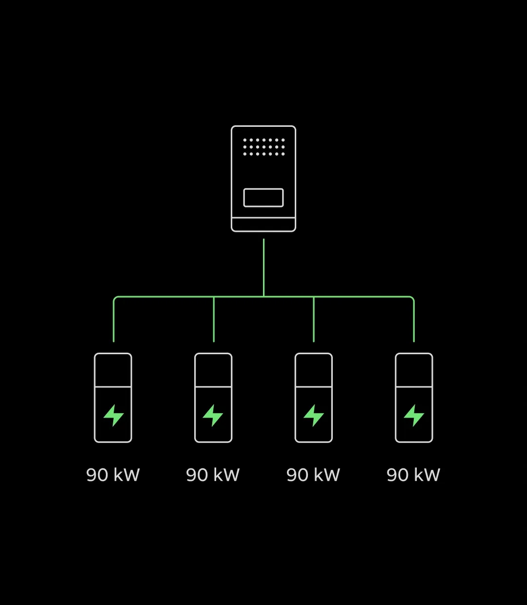 Depot Charging for Bus Fleets | ABB E-mobility